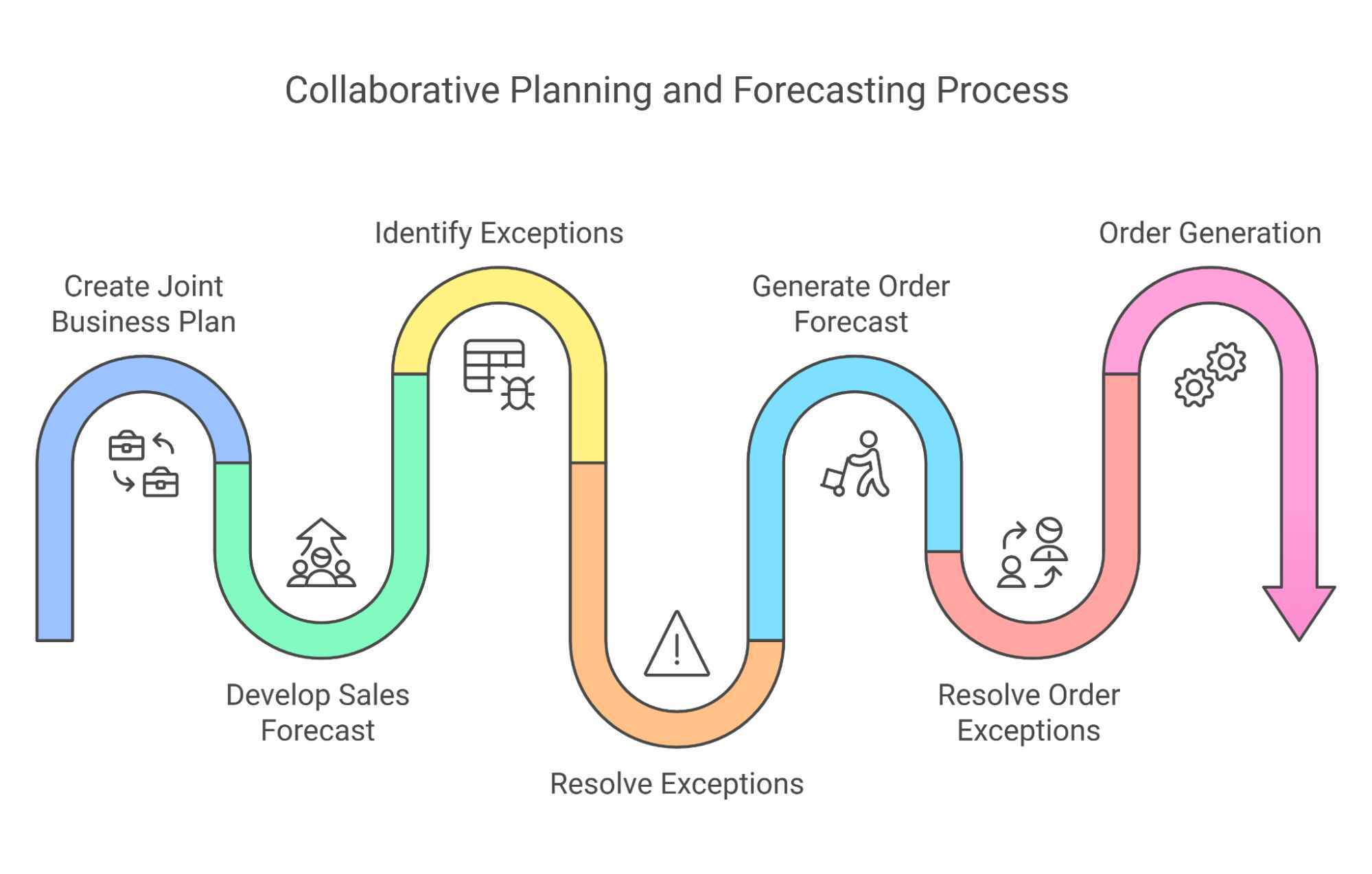 What Is CPFR In Supply Chain? Meaning, Benefits & First Steps